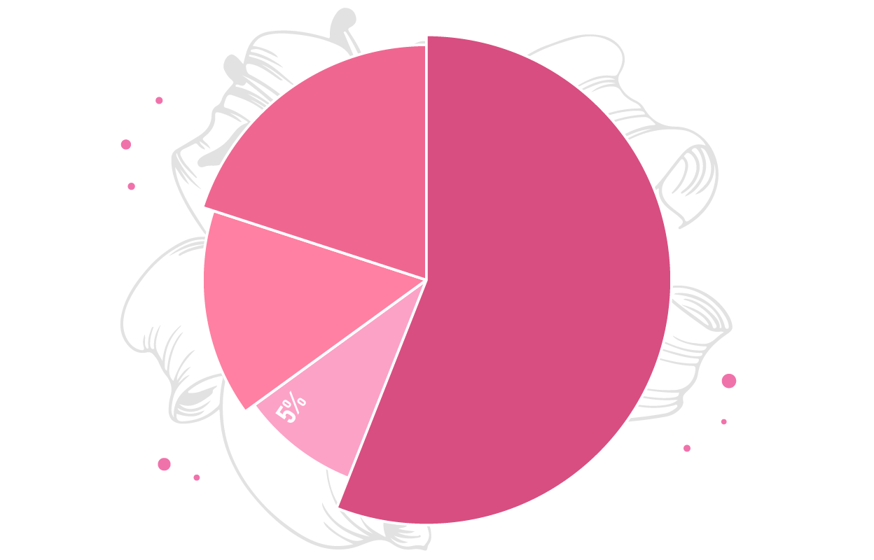 PCOS - Sulorim (Kvinofolic) - Vietnam
